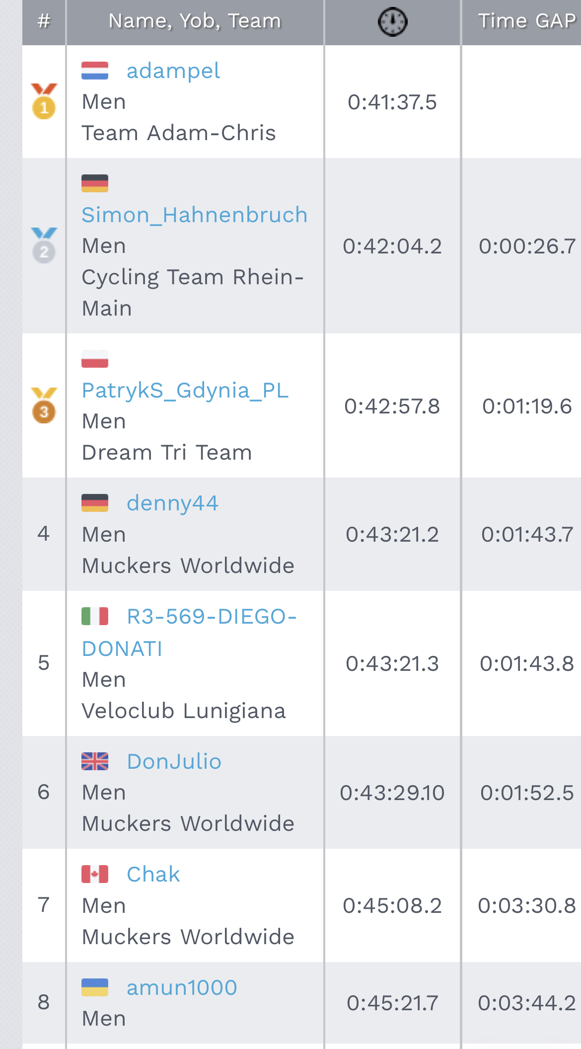 Muckers Monday Race night. 27/02/23 – Muckers Worldwide